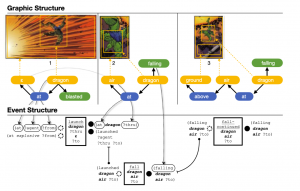 Visual Language Lab | » Visual Language Research