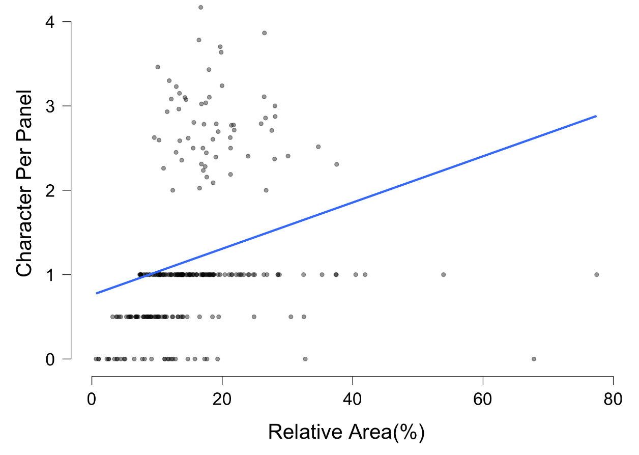 Visual Language Lab | » TINTIN Project: MAST