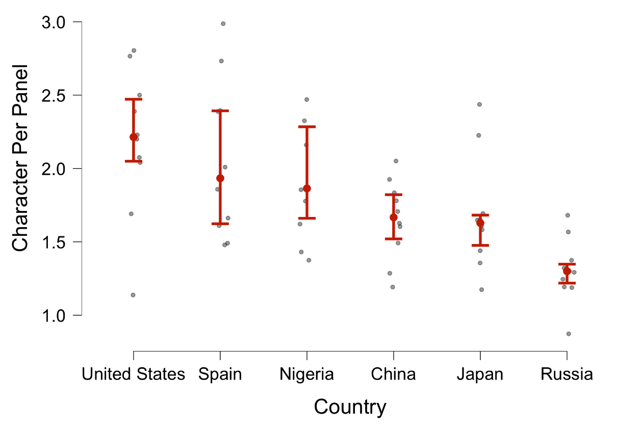 Visual Language Lab | » TINTIN Project: MAST