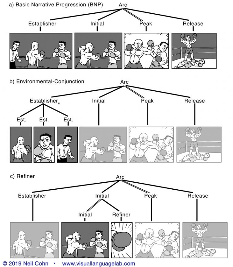 Visual Language Lab | » Research Papers