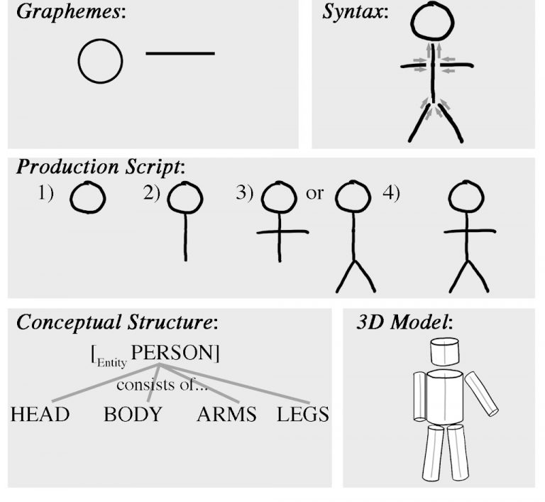 Visual Language Lab | » Research Papers