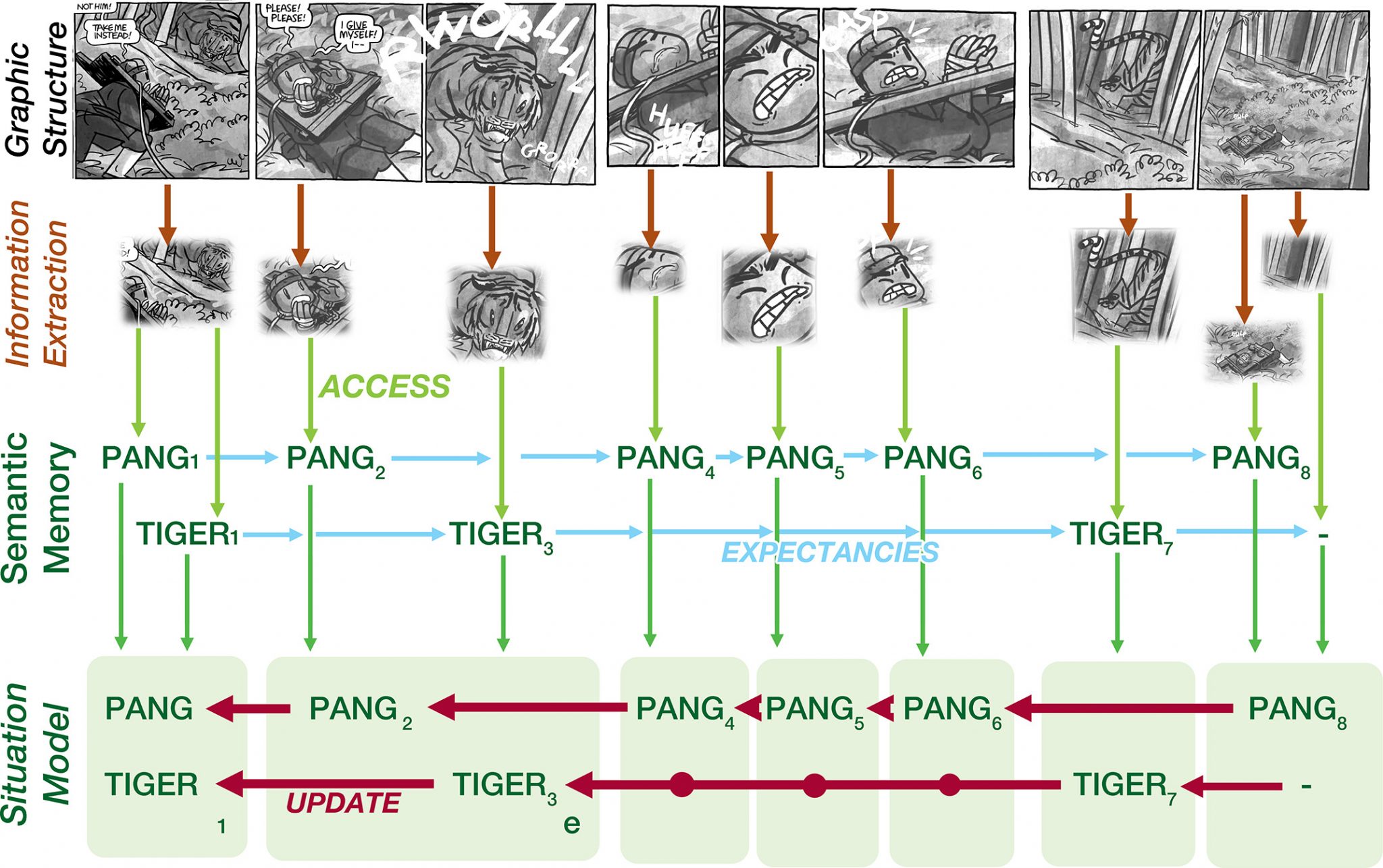 Visual Language Lab | » Research Papers