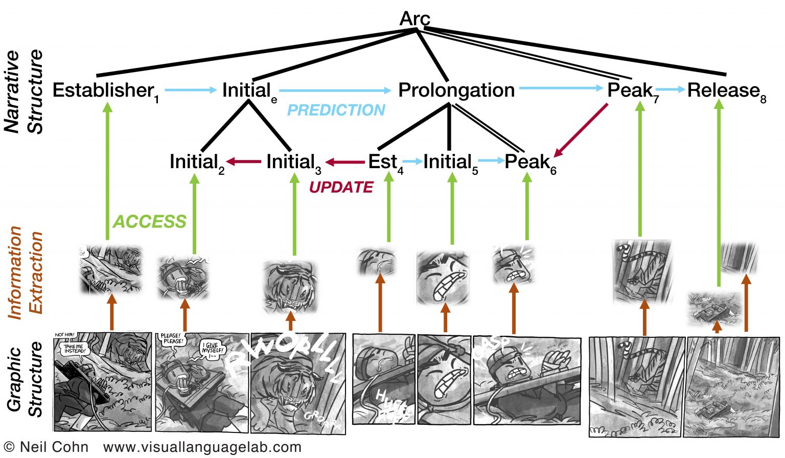 Visual Language Lab | » Comics in Education