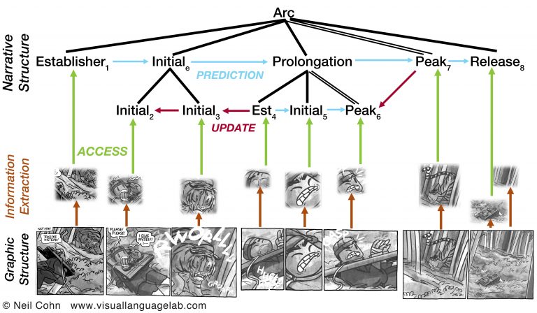 Visual Language Lab | » Visual Language Research