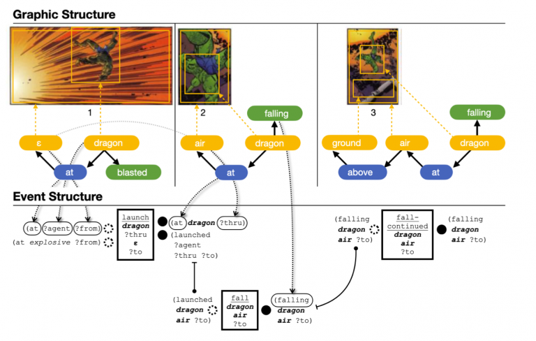 Visual Language Lab | » Visual Language Research
