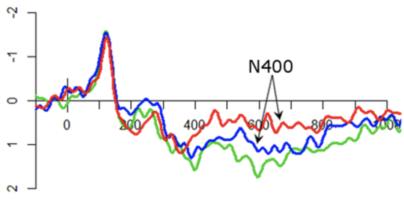 Visual Language Lab | » Collaboration