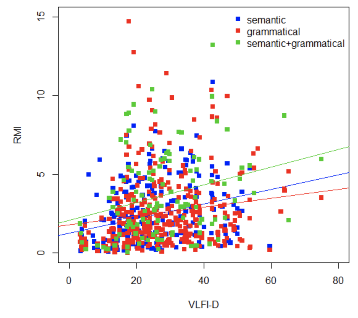Visual Language Lab | » Resources