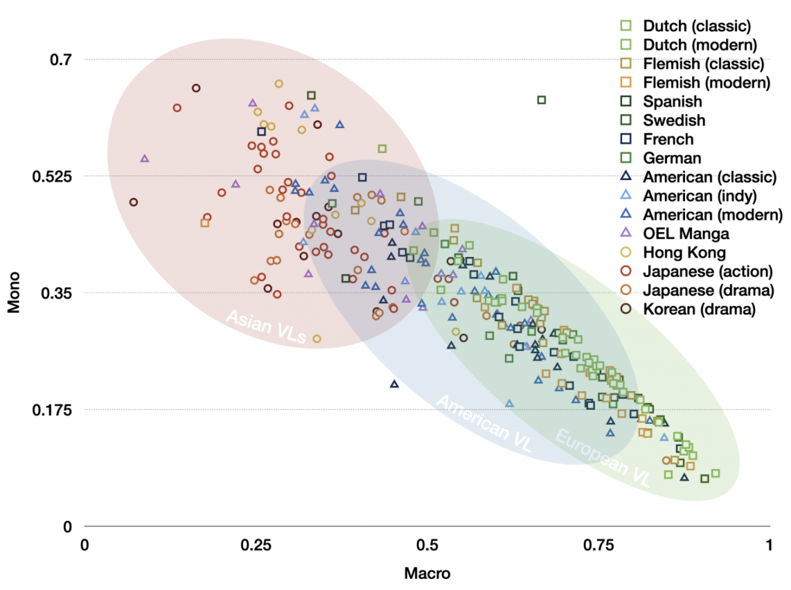 Visual Language Lab | » Visual Language Research