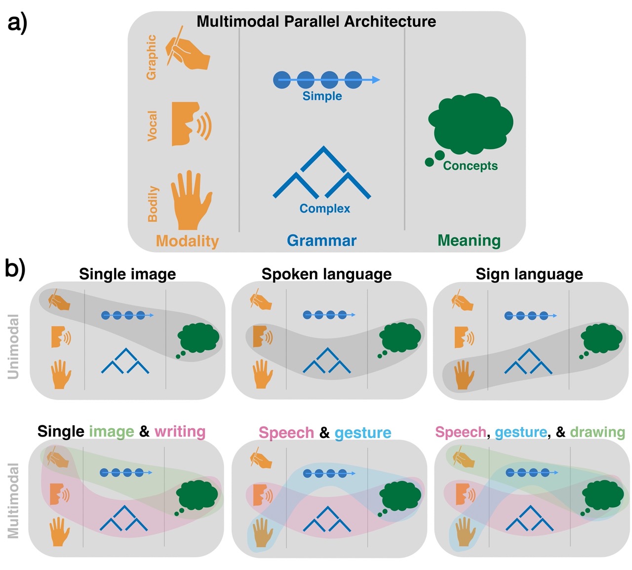 Visual Language Lab | » 2022: My publications in review