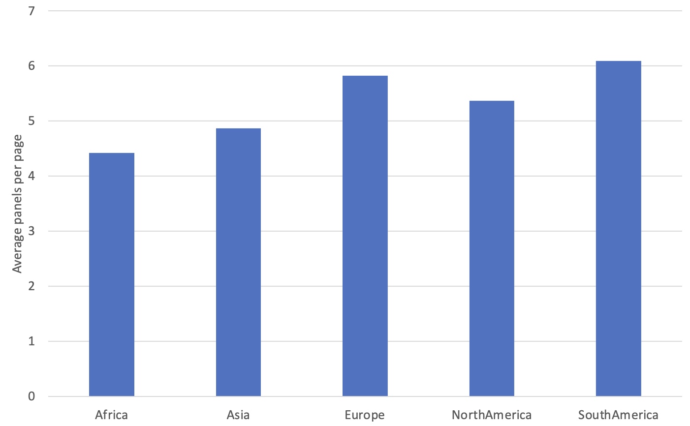 Visual Language Lab | » TINTIN Project: Progress on Panels