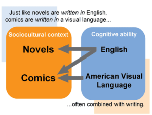 Visual Language Lab | » Comics in Education